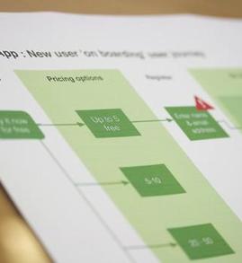 User Experience ? How to plot a user journey